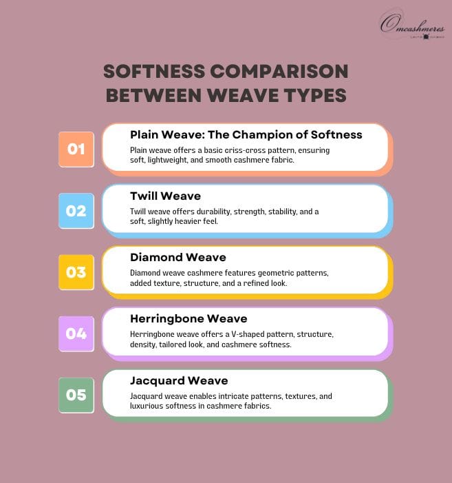 Types Of Cashmere Weave